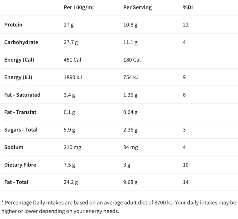 Coles PerFORM Chocolate Hazelnut Plant Protein Bar Reviewed & Taste ...